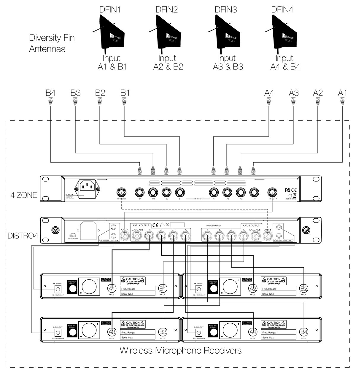 Making Multi-Zone Wireless Mic Systems Work