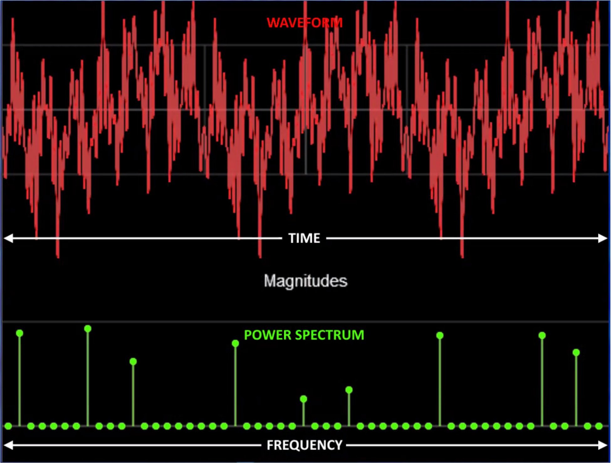 Active Vs. Passive Antennas