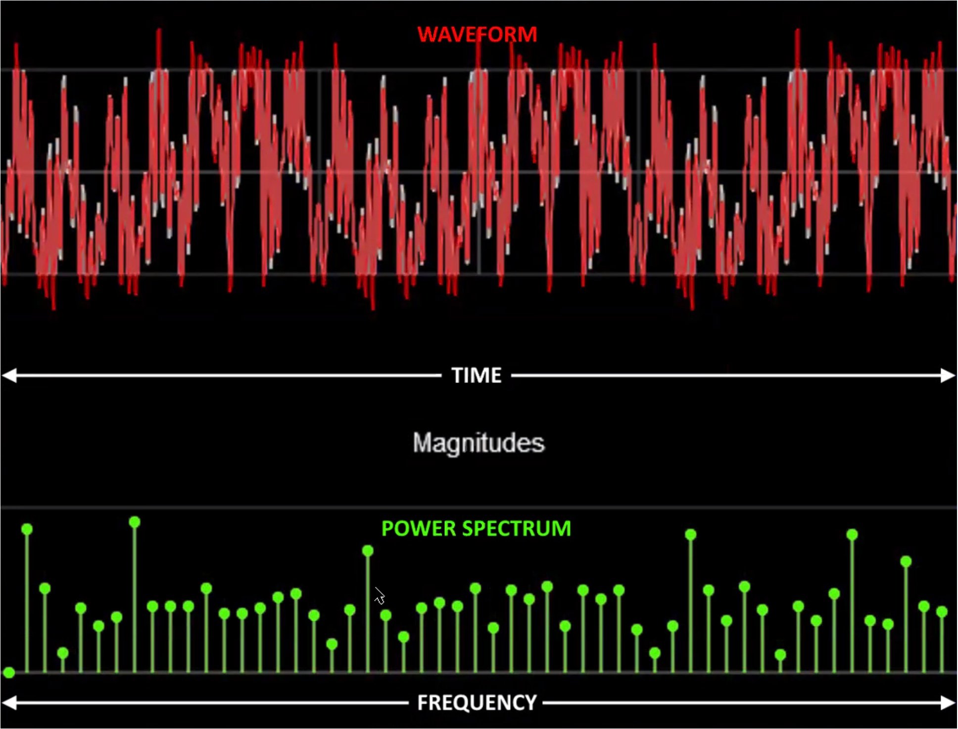 Active Vs. Passive Antennas