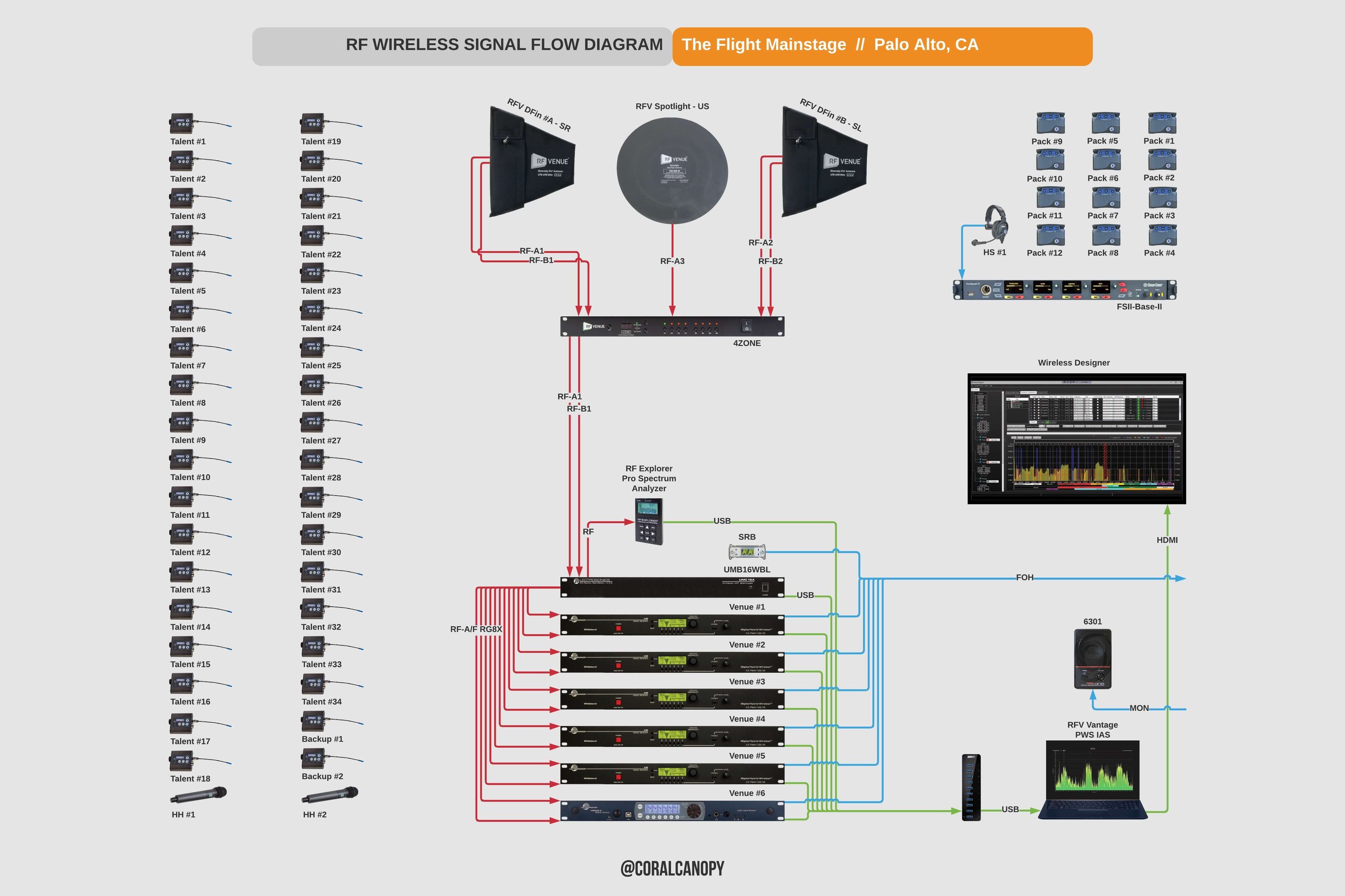 Combining Multiple RF Venue Antennas Keeps Wireless Audio on the air ...