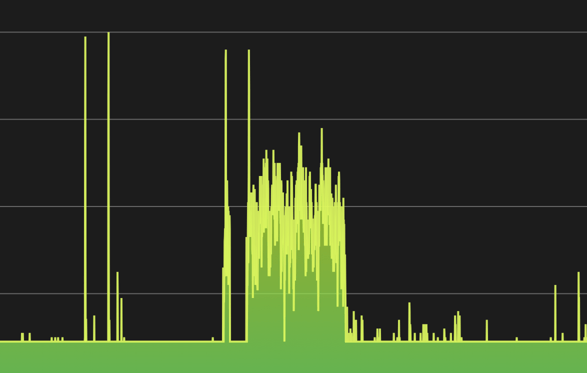 Spectrum Analysis for Wireless Mics and IEMs: Part 1