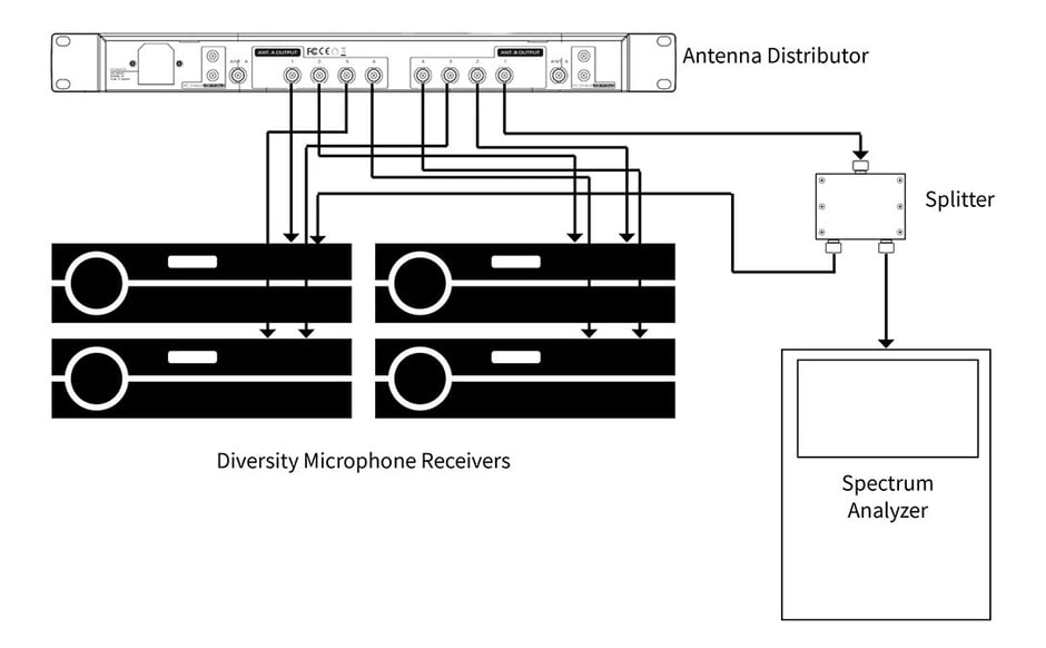 Keeping Wireless Mics On the Air