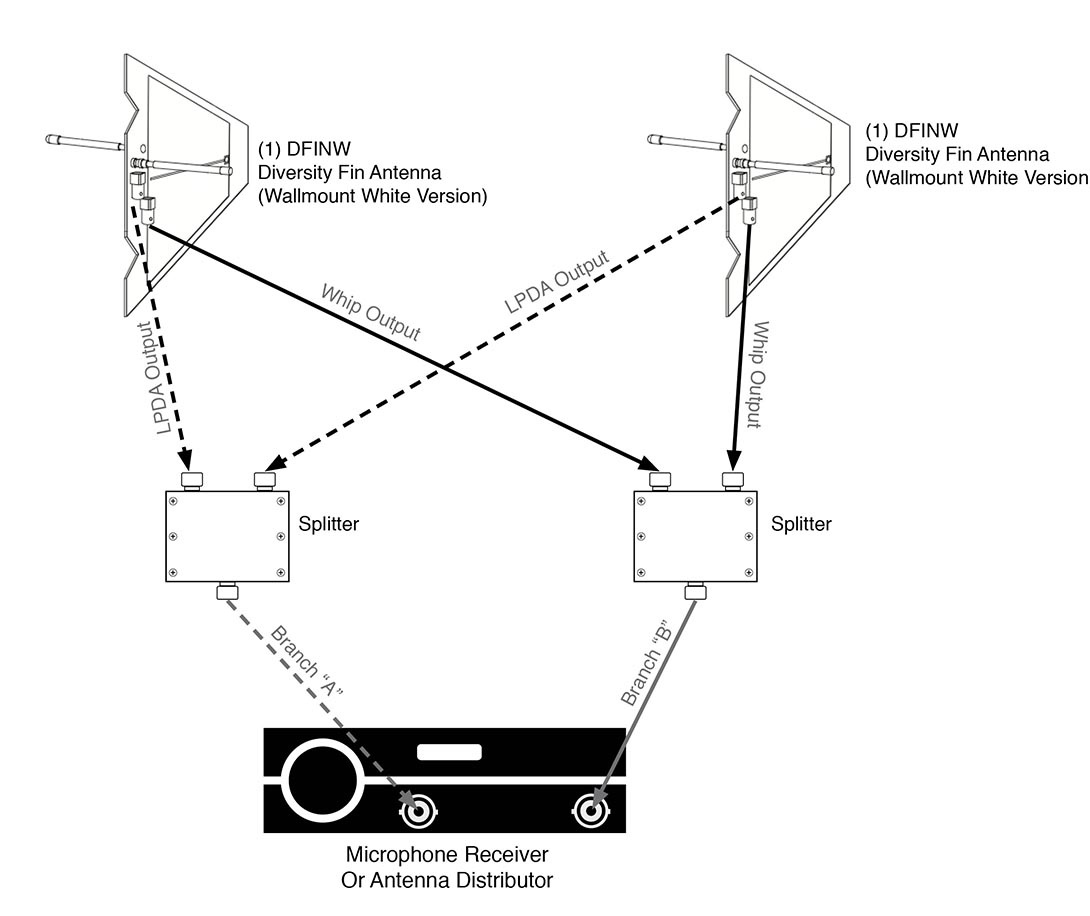 Three Passive Splitter Hacks for Antenna Distribution