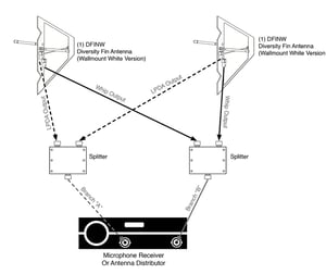Three Passive Splitter Hacks for Antenna Distribution