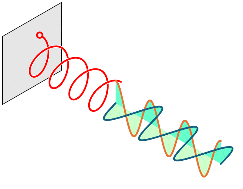 Circular Polarization for Beginners