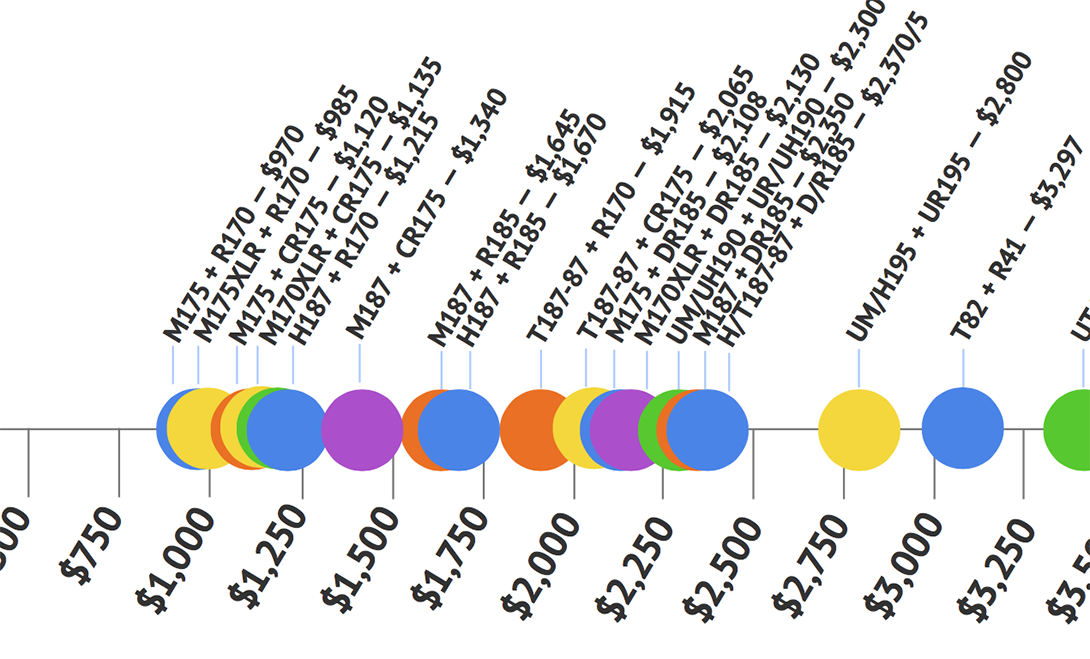 Historical Retail Wireless Microphone Pricing: 1973-2011
