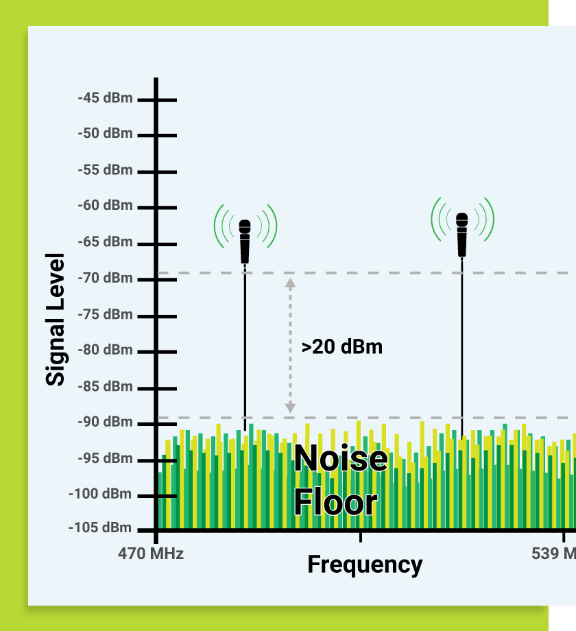 Free Performance Calculator for Wireless Microphone Systems | RF Venue