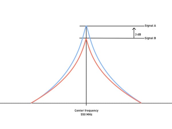 Making Use of the Capture Effect
