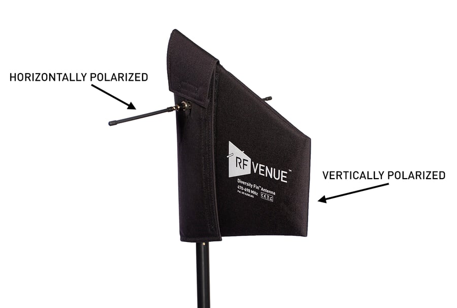 Paddle Antennas are 50 Years Old; It’s Time for Something Better.