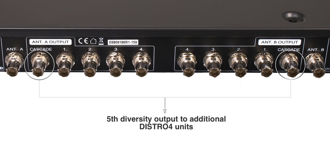 RF Venue Releases Two New Antenna Distribution Products for Mics and IEMs