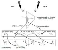 Wireless Microphone Distribution Explained