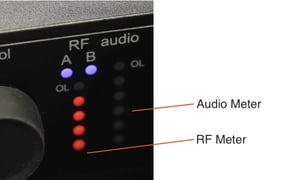 Don't Forget to Gain Stage Your Transmitter
