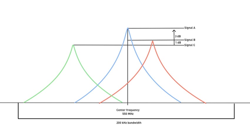 Making Use of the Capture Effect
