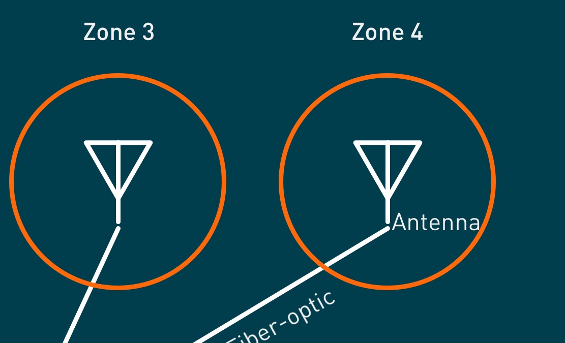 What Is Antenna Distribution?