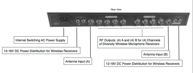 Wireless Microphone Distribution Explained