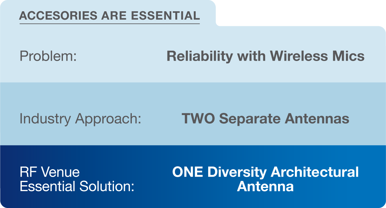 RF Spectrum Tools and Antennas for Wireless Microphones | RF Venue