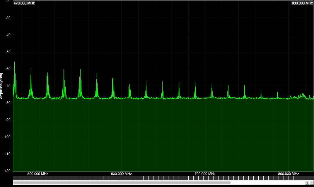 Unplugging the Mystery Behind (and Inside) Video Wall RF Interference