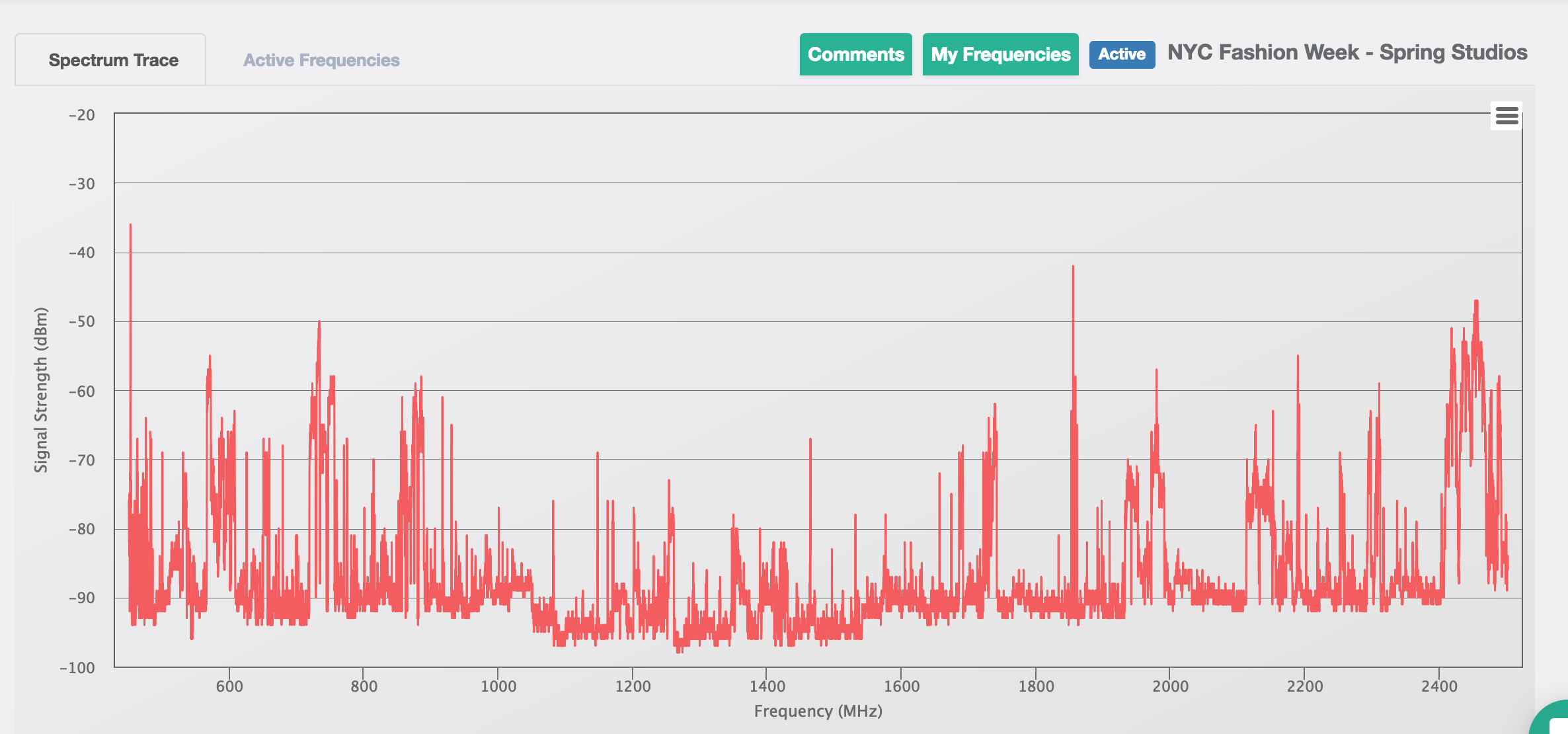 Remote Monitoring RF Spectrum at NYC Fashion Week