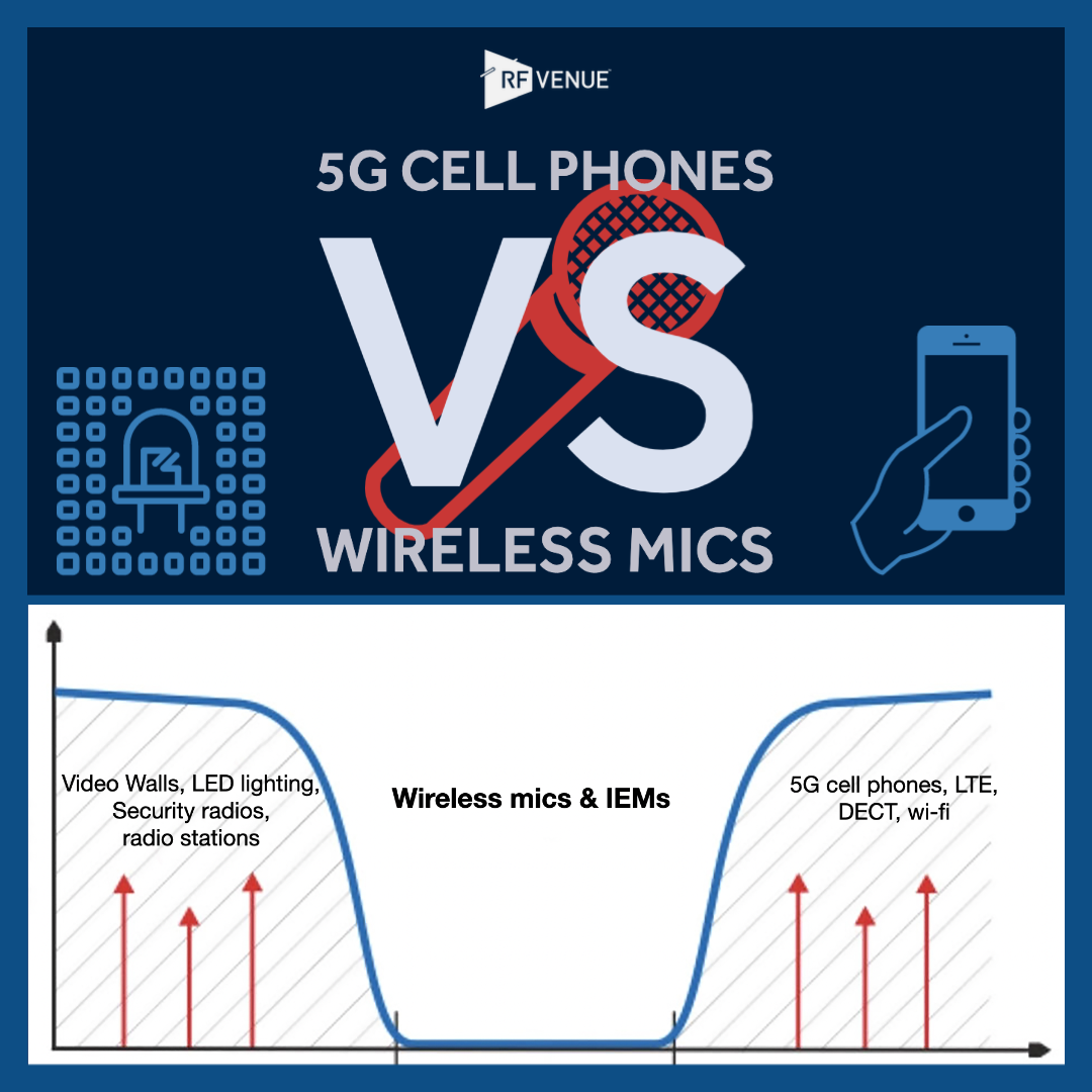 Universal Interference Filters