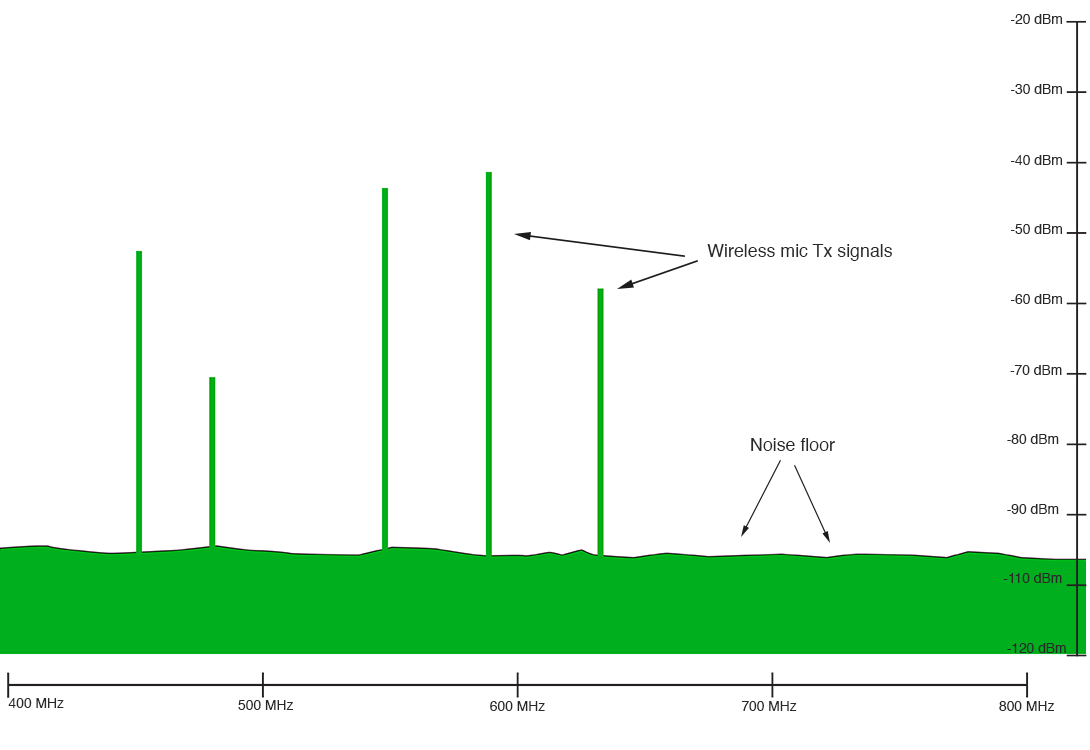 Unplugging the Mystery Behind (and Inside) Video Wall RF Interference