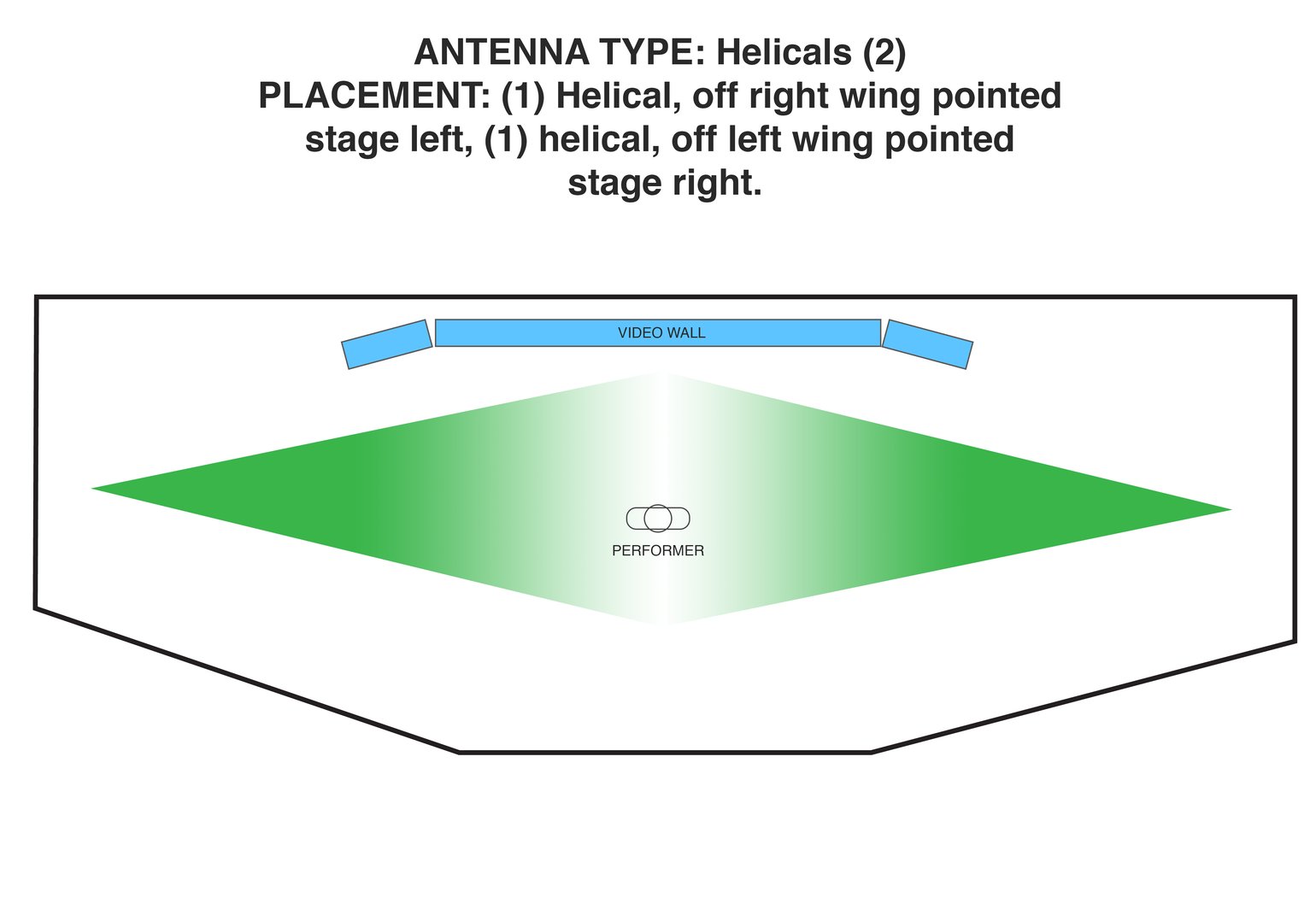 4 Proven Strategies for Fighting Video Wall RF Interference
