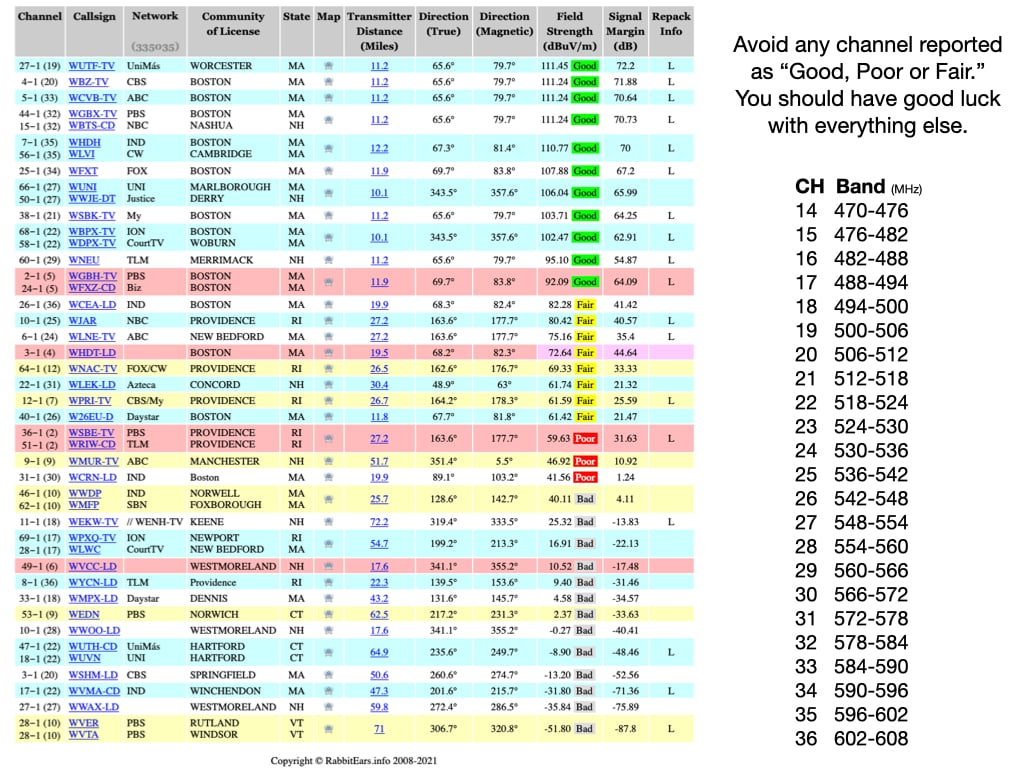 How to choose Frequency Blocks for Wireless Mics