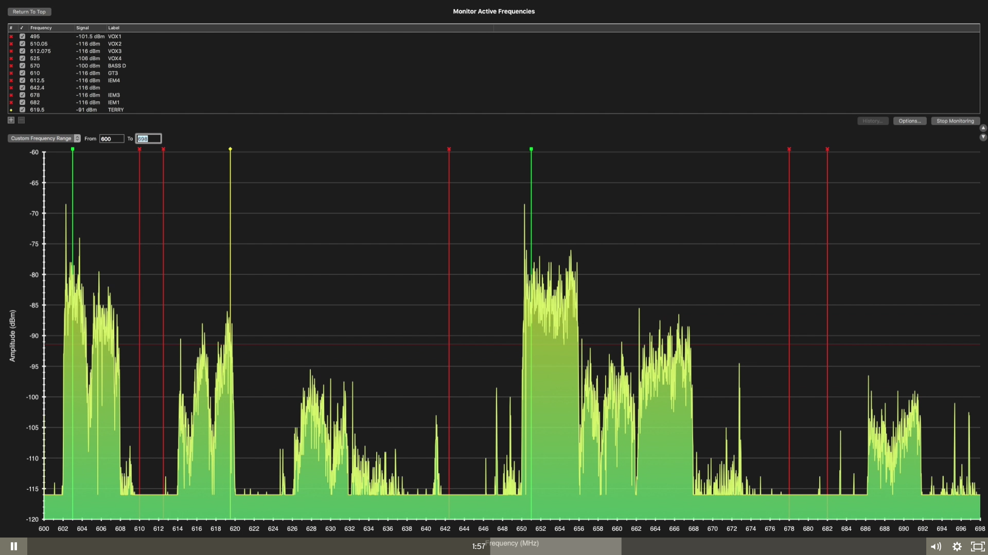 Managing the Costs of a Wireless Audio Project