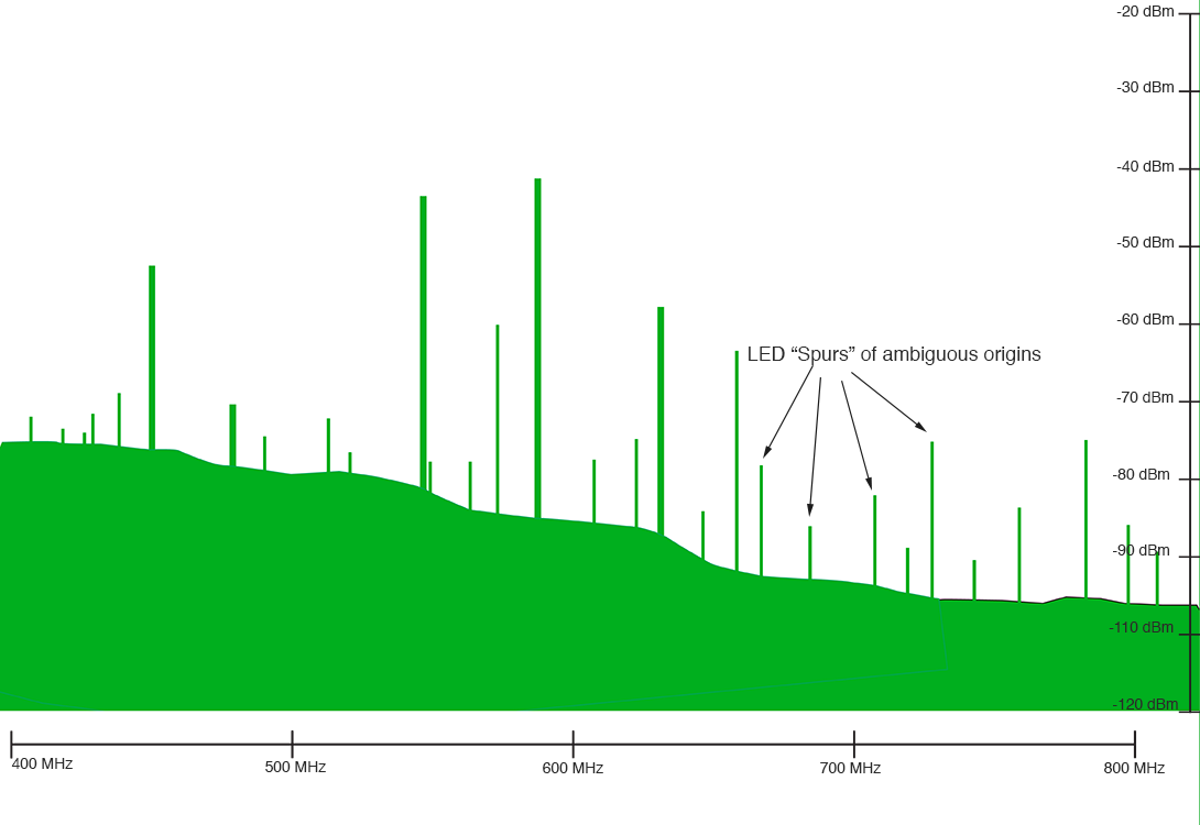 Unplugging the Mystery Behind (and Inside) Video Wall RF Interference